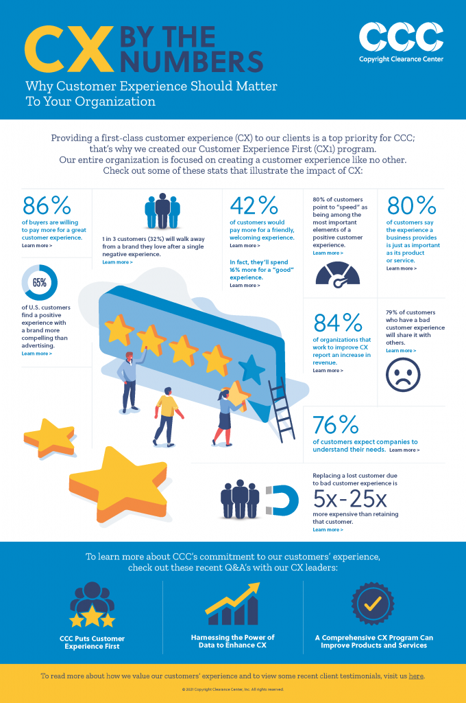 Customer Experience vs. Customer Success vs. Customer Service | CCC