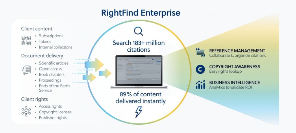 CCC | RightFind Enterprise | Copyright compliant literature access