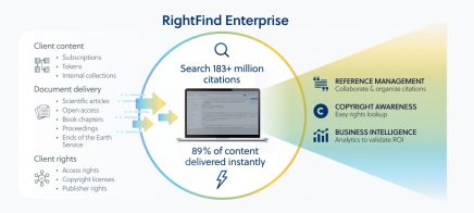 CCC | RightFind Enterprise | Copyright compliant literature access